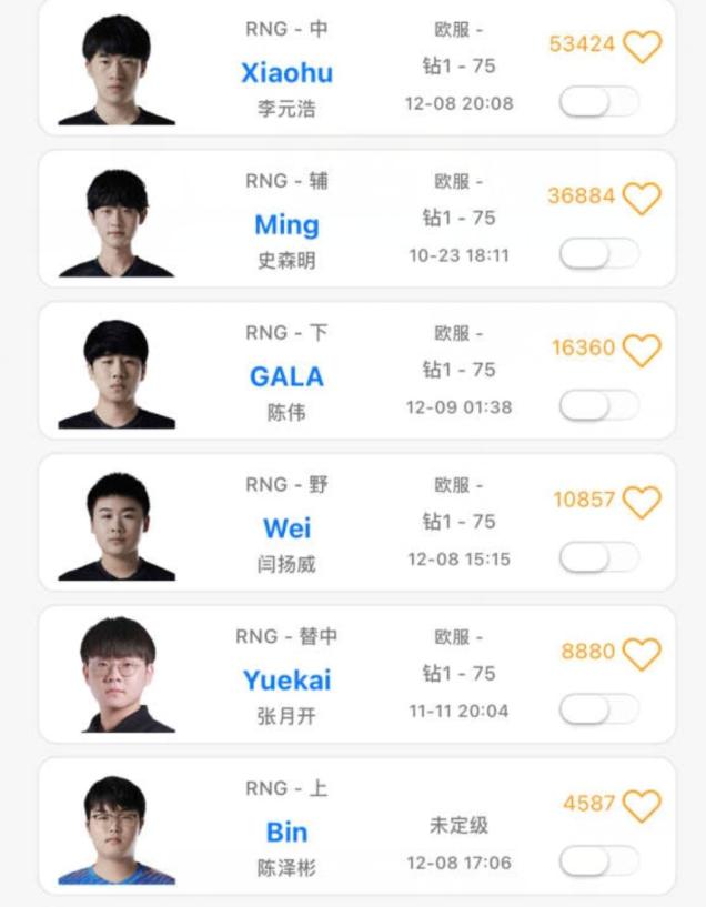 RNG.Bin is officially connected, UZI is suspected of making a contribution to make RNG the ...