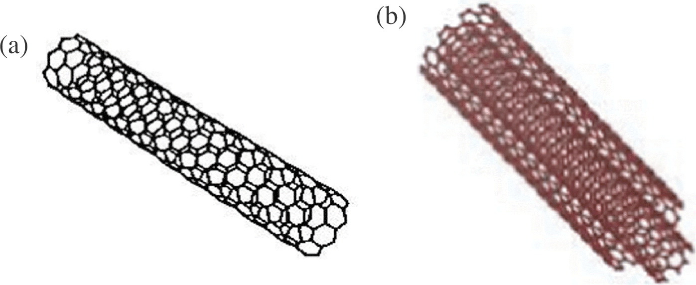 Multi-walled carbon nanotubes, in 3D printing, how to construct a paper ...