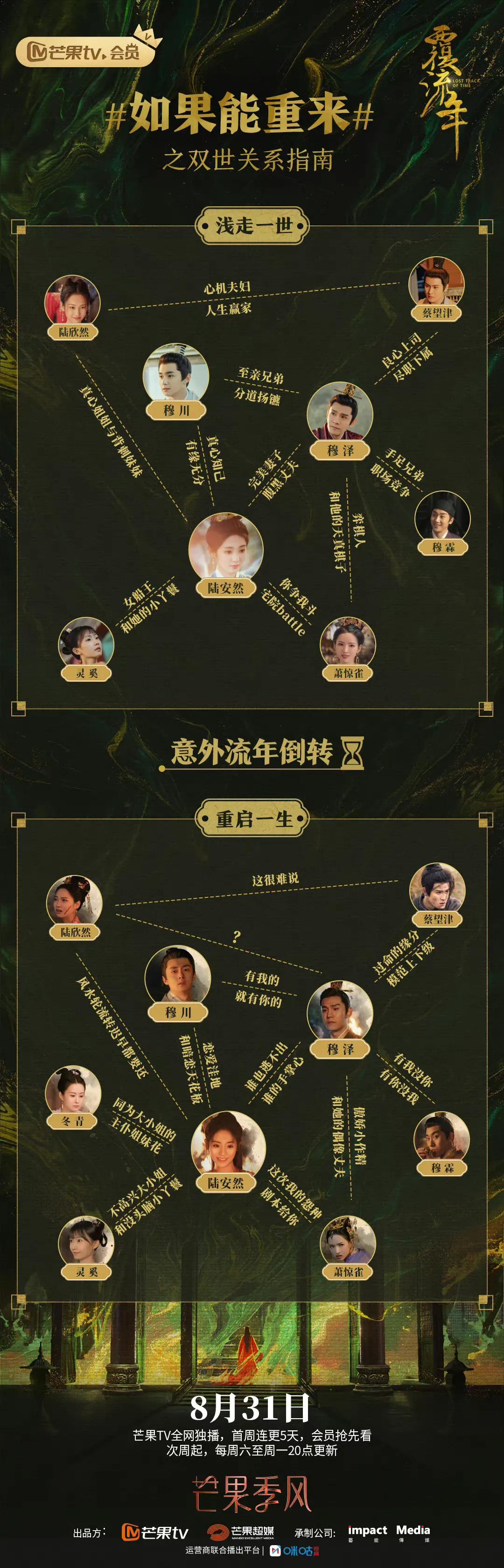 8.31 Drama: Xing Fei, Zhai Zi, Zhang Han, Du Chun, Wang Xiaochen, Qin ...