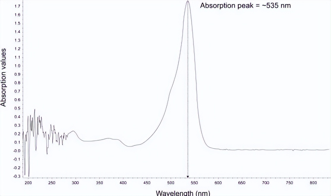 Revealing the Physiological Response of Antibacterial Red Linear ...