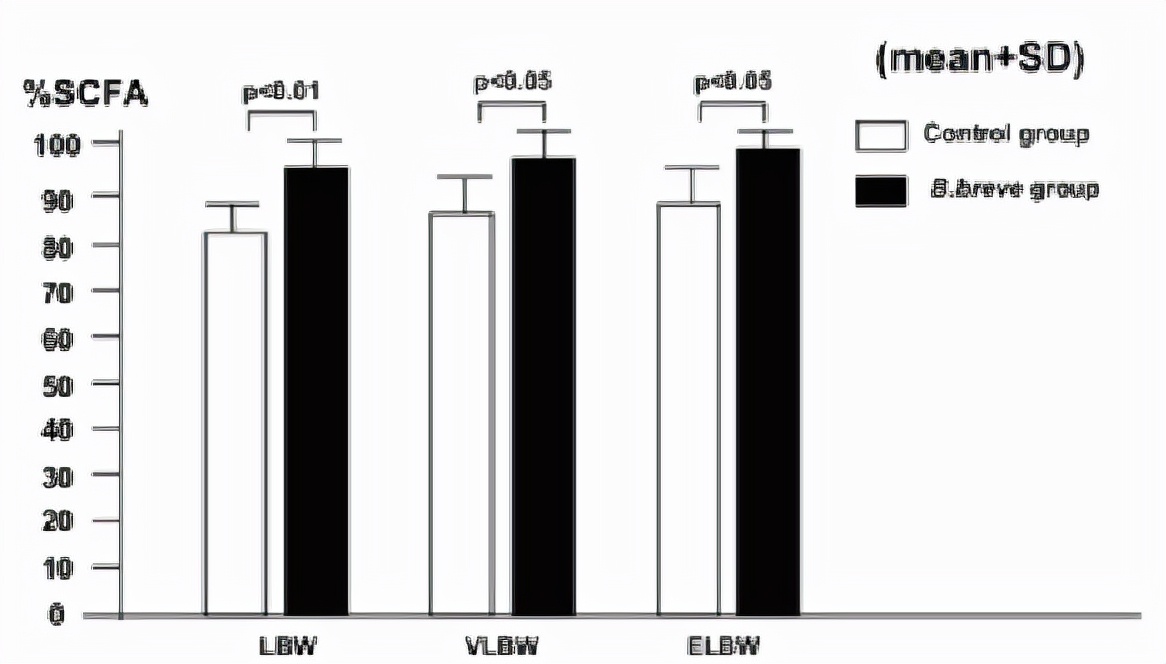 Star strain introduction: Bifidobacterium breve M-16V - iNEWS
