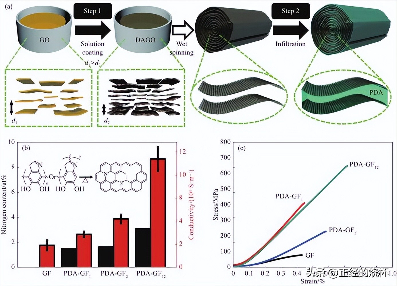 Graphene, when used in polymer composites, how it improves the material ...