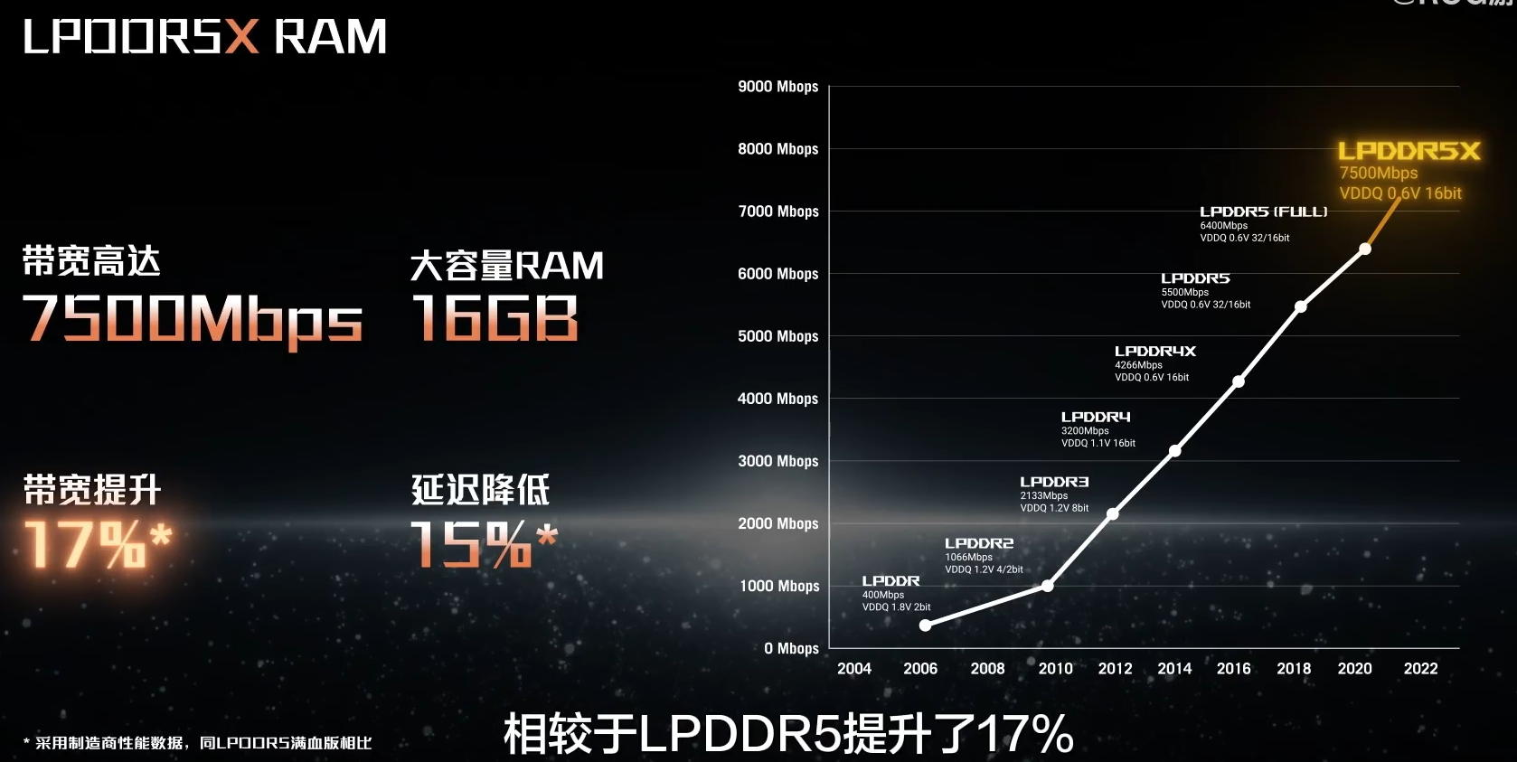 Running points dominate the list, ROG Dimensity series game machine is ...