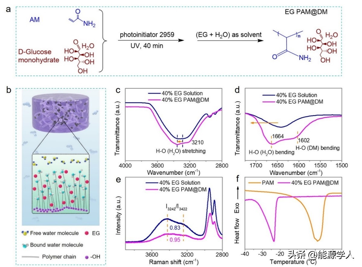 Professor Chunyi Zhi AM:Zn/K hybrid battery, 14500 cycles! - iNEWS