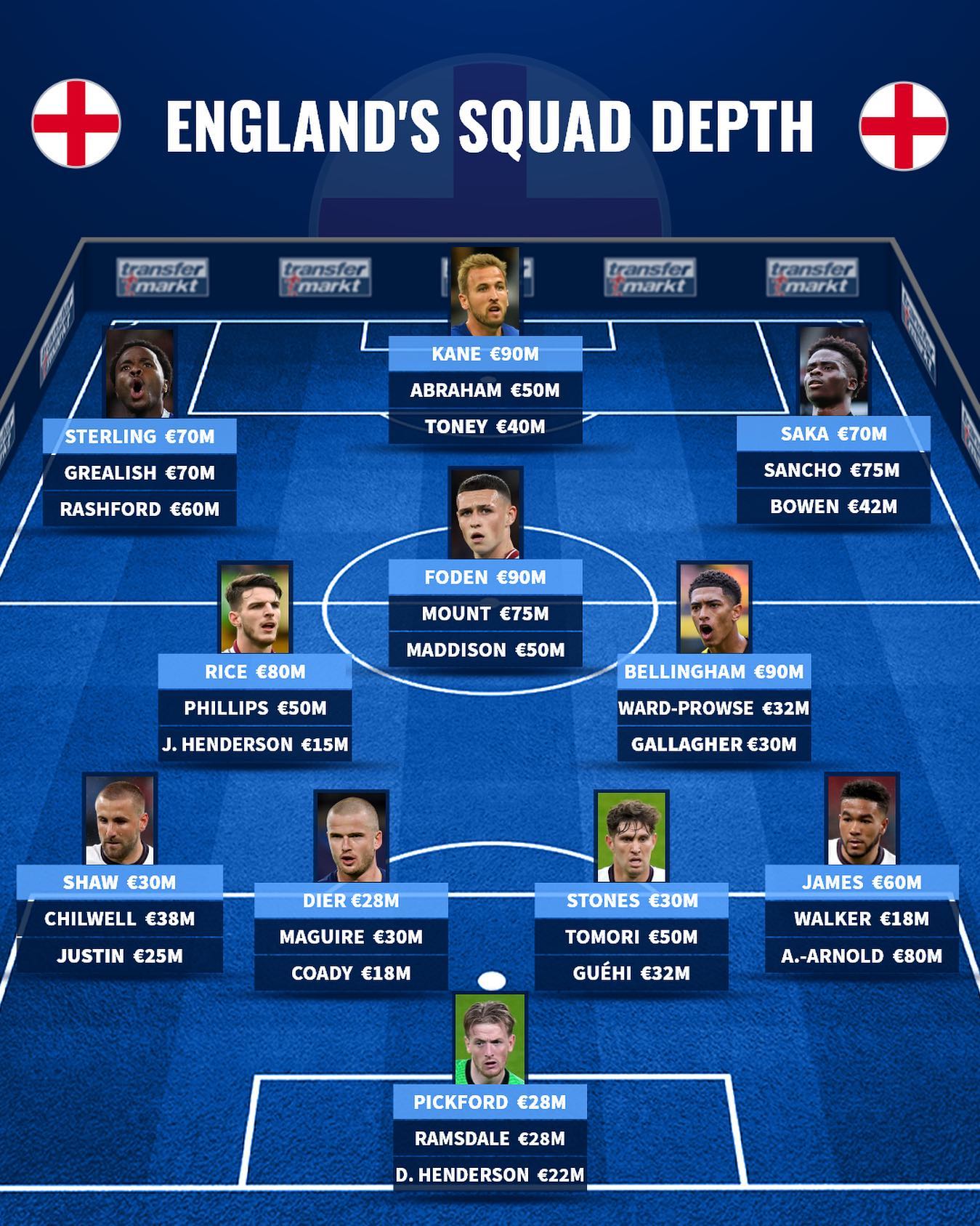 Germany turns to count the thickness of England's lineup. Can this ...