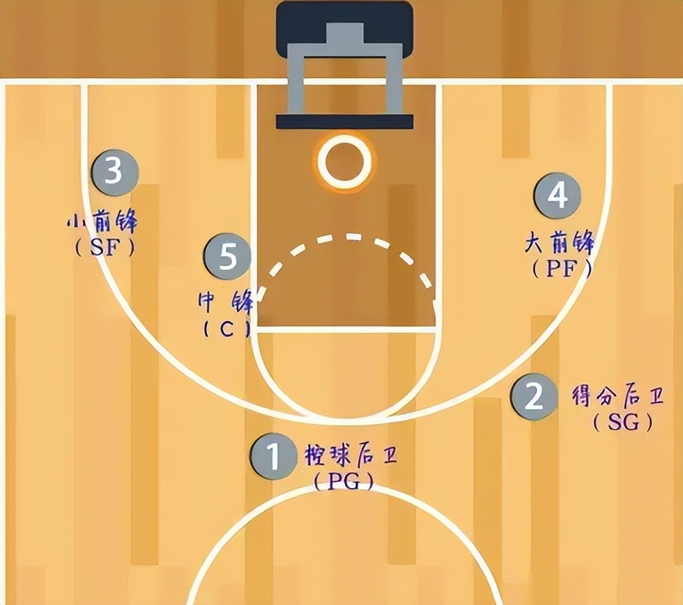 Who are the strongest players at each position in "Slam Dunk"? - iNEWS