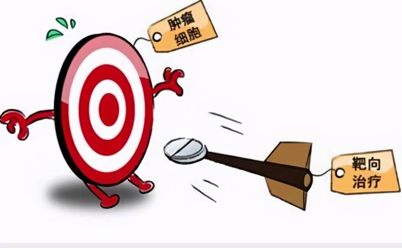 What are the side effects of targeted therapy? The following methods ...