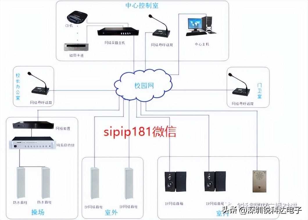 Campus Broadcasting Program - iMedia