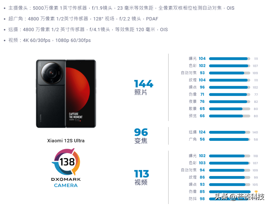 Sure enough, no money was paid, Xiaomi 12S Ultra DXO results were announced, and they lost to 11 ...