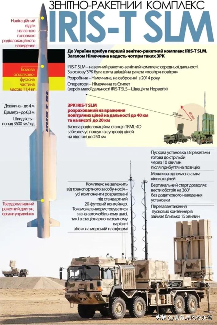 How strong is the German IRIS-T air defense system, is it a paper tiger ...