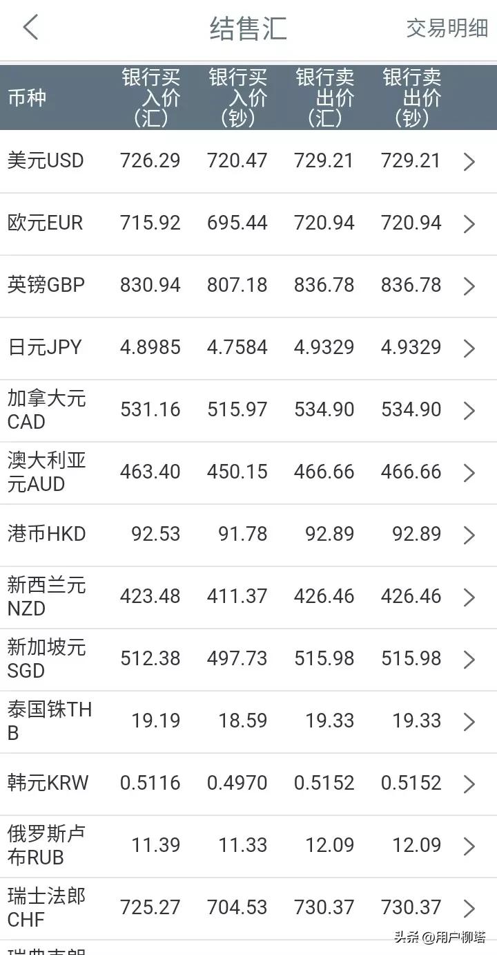 Live exchange rates for November 2, 2022 - iNEWS