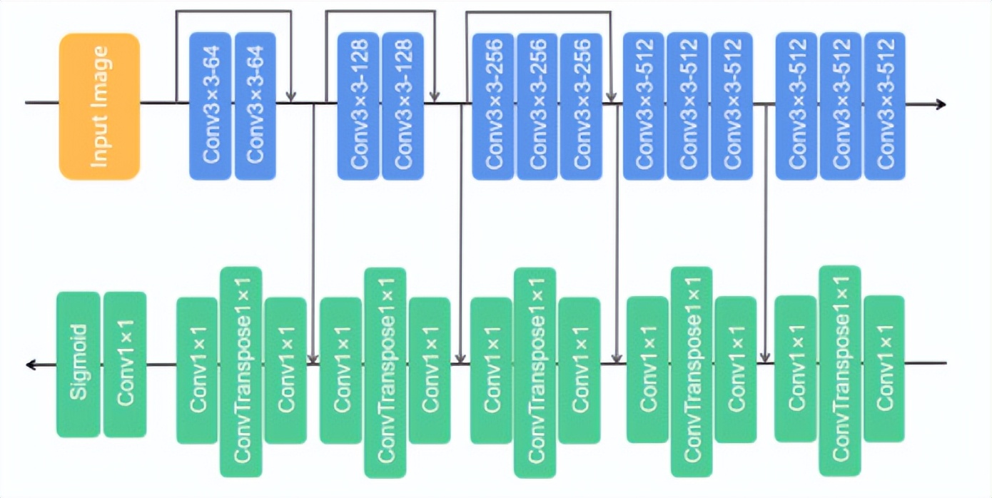 Graph Attention Based Material Structure Segmentation Method - iNEWS
