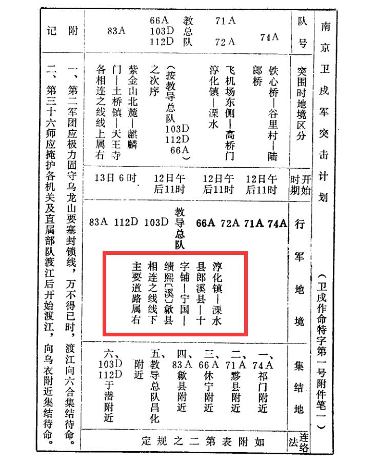 There are less than 800 rifles and only more than 20 machine guns left ...