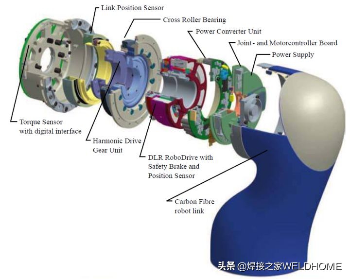 Basic composition and characteristics of collaborative/four-axis/Delta ...