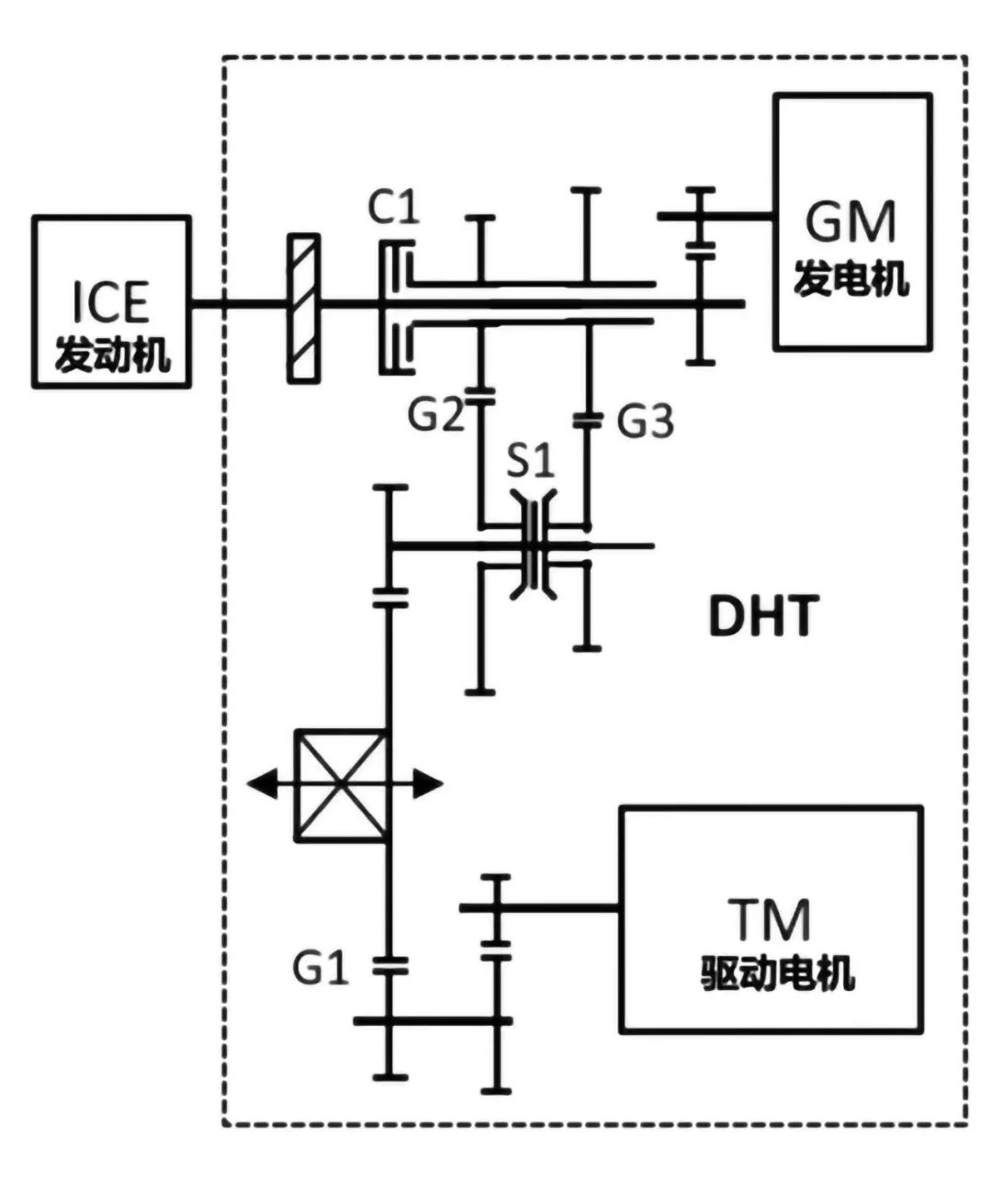 Does one more stop make a big difference?Interpretation of Great Wall DHT and BYD DM-i from a ...
