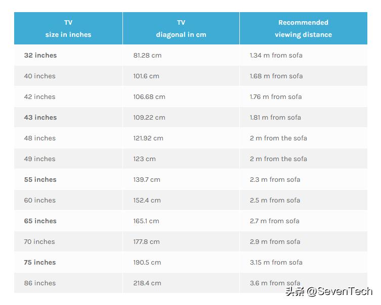 How to choose the ideal TV size? The Ultimate Guide to Choosing What TV ...
