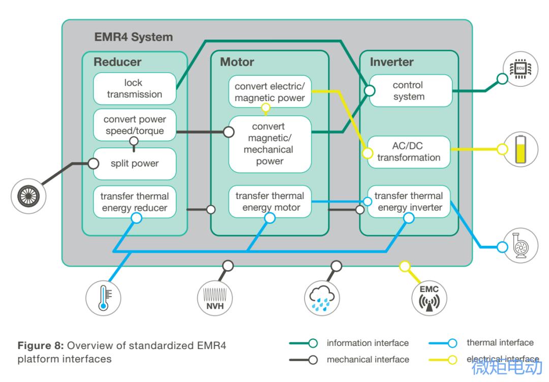 Vitesco's fourth generation electric drive EMR4 - iMedia