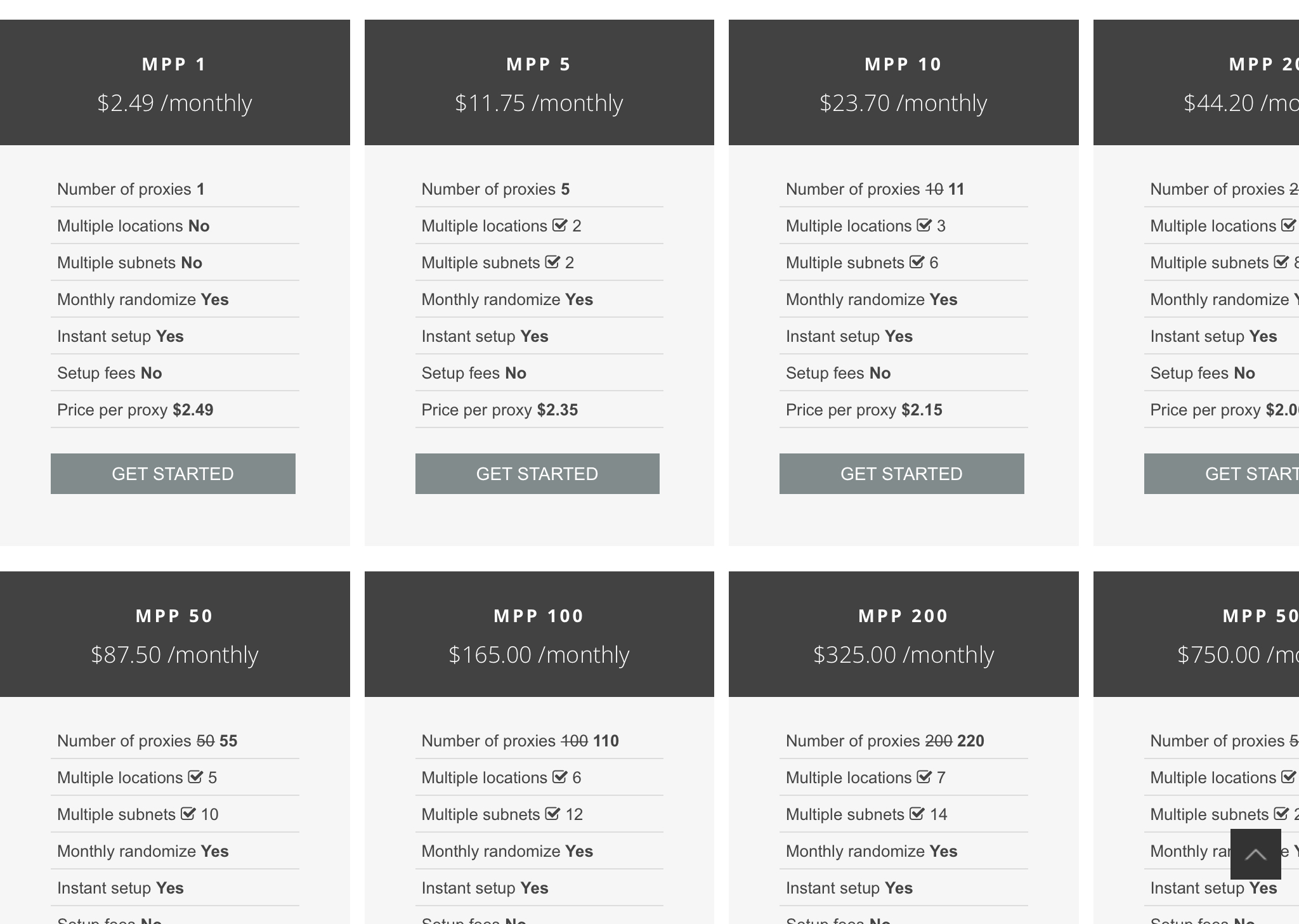 Which overseas HTTP proxy is better?StormProxies vs MyPrivateProxy - iNEWS
