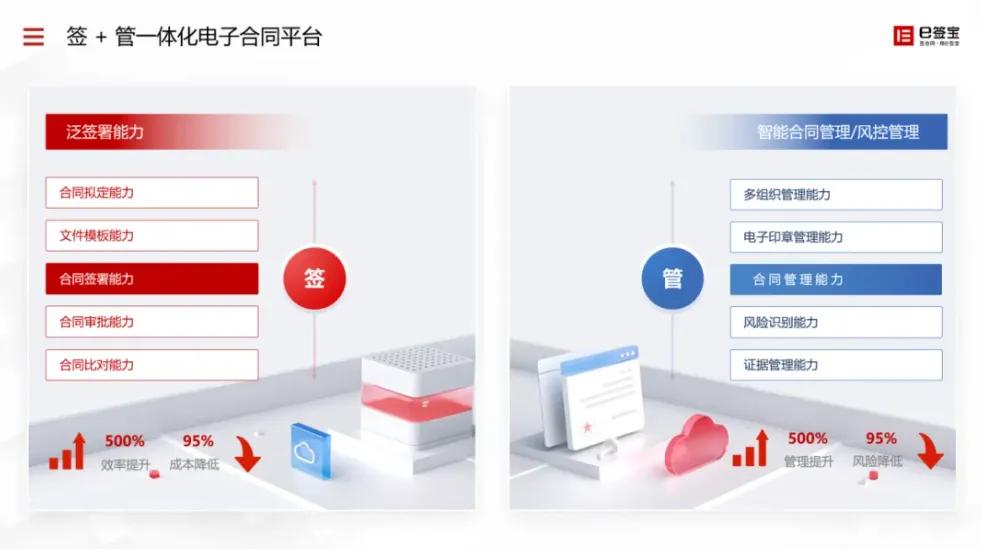 2023H1 China Electronic Signature Report: eSignature ranks first in ...