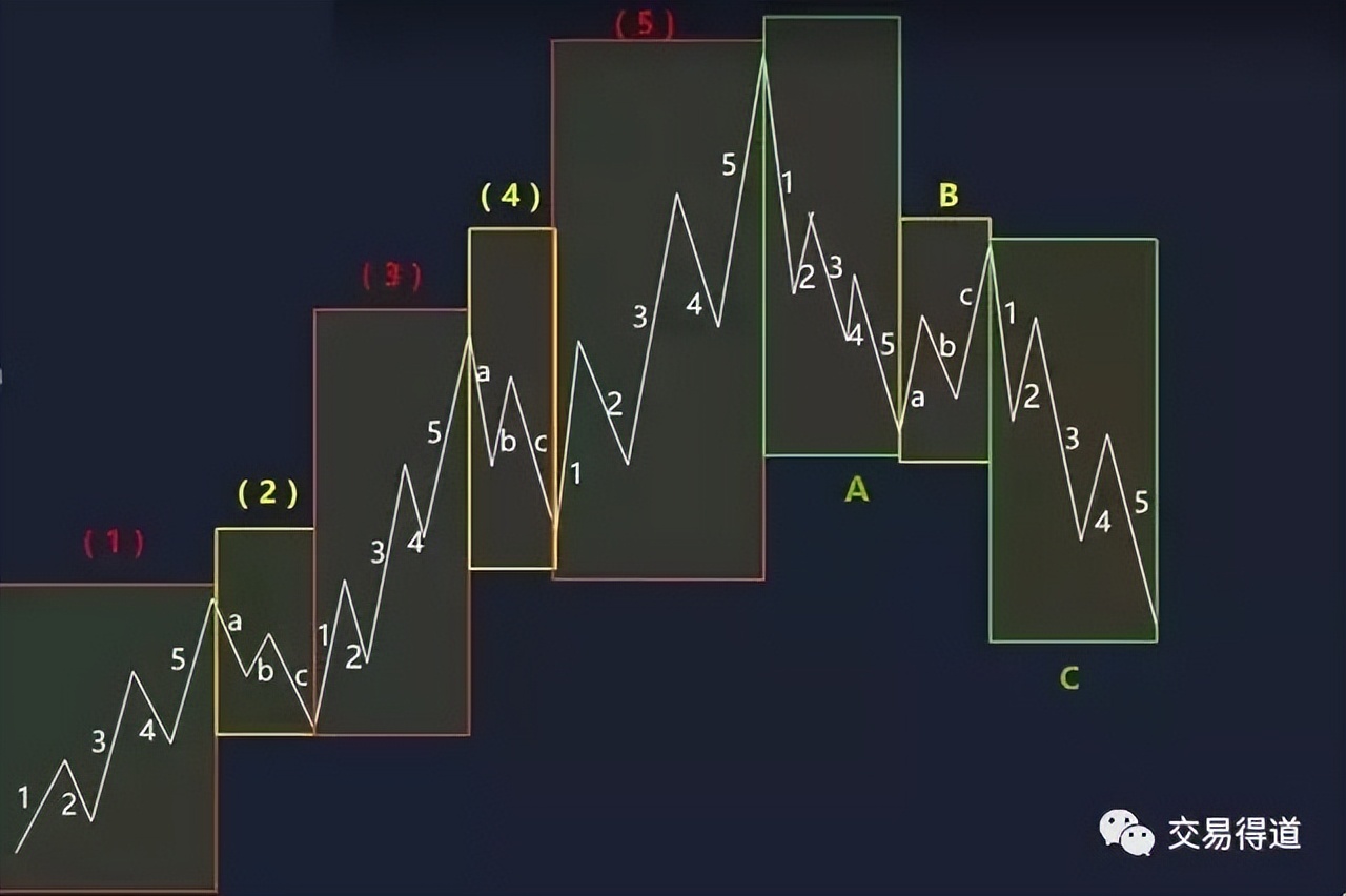 An article to understand the mystery of the wave theory - iNEWS