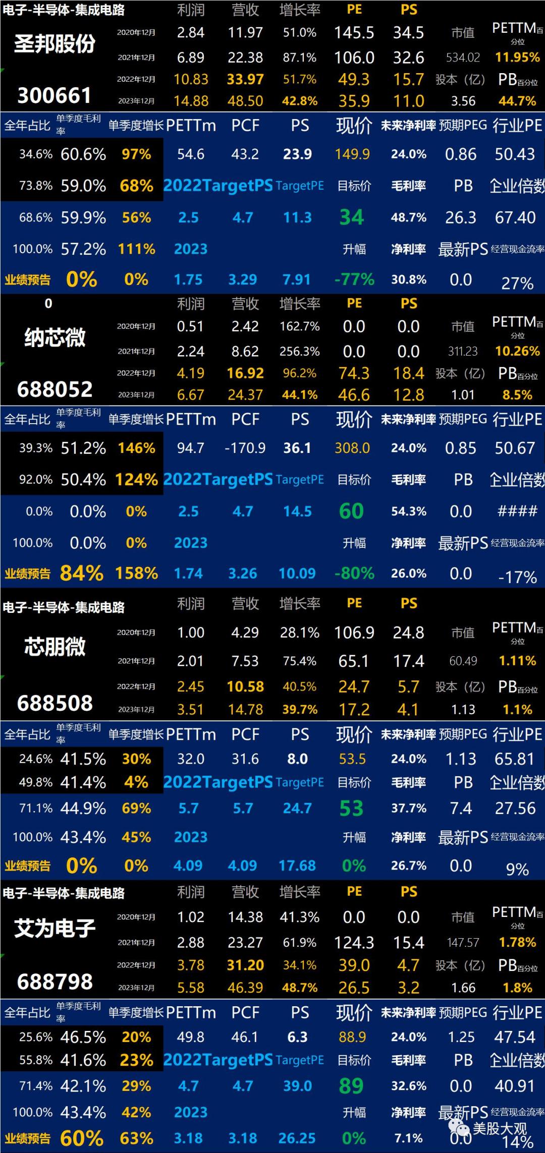 Canrui Technology 688061, expected to rise by -1% reasonably in the ...
