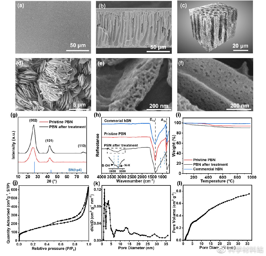 Highly ion-conducting and selective membranes for flow batteries via a ...