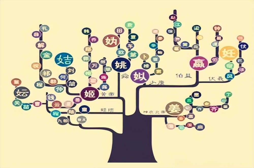 The Han people have traveled south three times in clothes, why is the ...