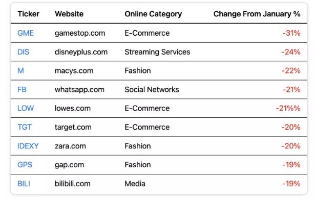 The 10 most visited websites in the world in February announced!Amazon ...