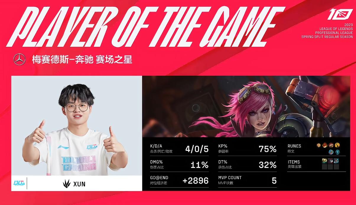 BLG上演驚天翻盤！NIP痛失好局，XLB成為最大贏家？ - 資訊咖