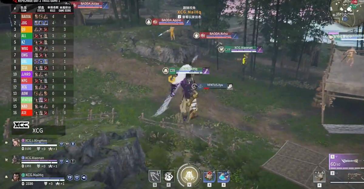 Eternal Calamity NBPL: XCG scored 33.1 points on the first day of the three-row resurrection ...