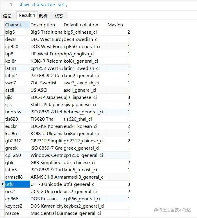 Mysql基礎篇之字符集 資訊咖
