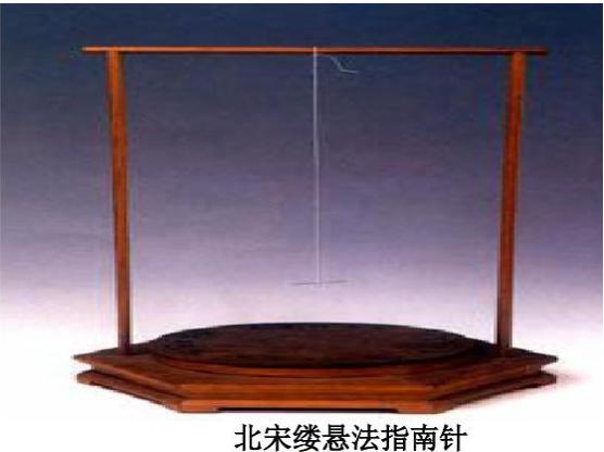 Technology and Inventions in Ancient China's Song Dynasty: A Glorious ...