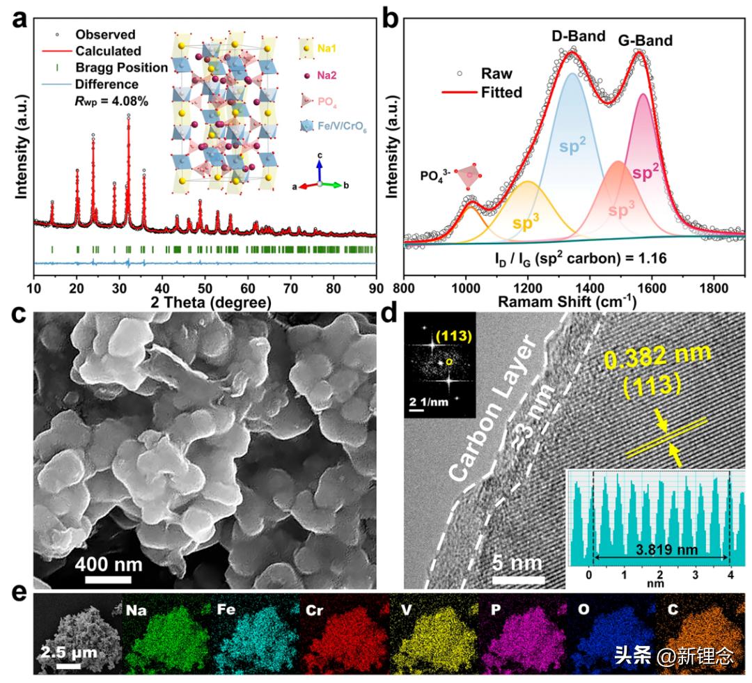 Multi-electron reaction, low-strain sodium superionic conductor cathode ...
