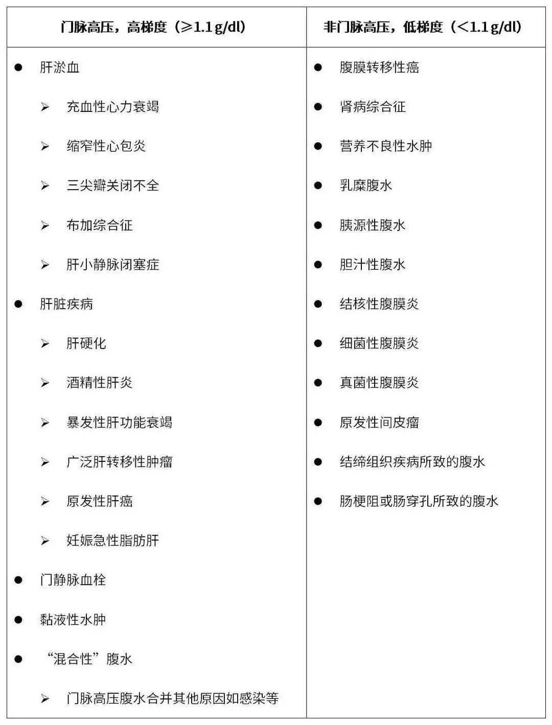 Summary of the article: common causes of ascites - iMedia