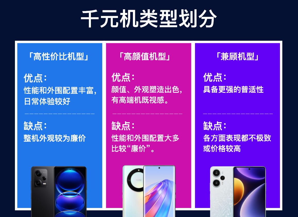 Ultra-detailed thousand-yuan mobile phone "purchase guide", how to ...
