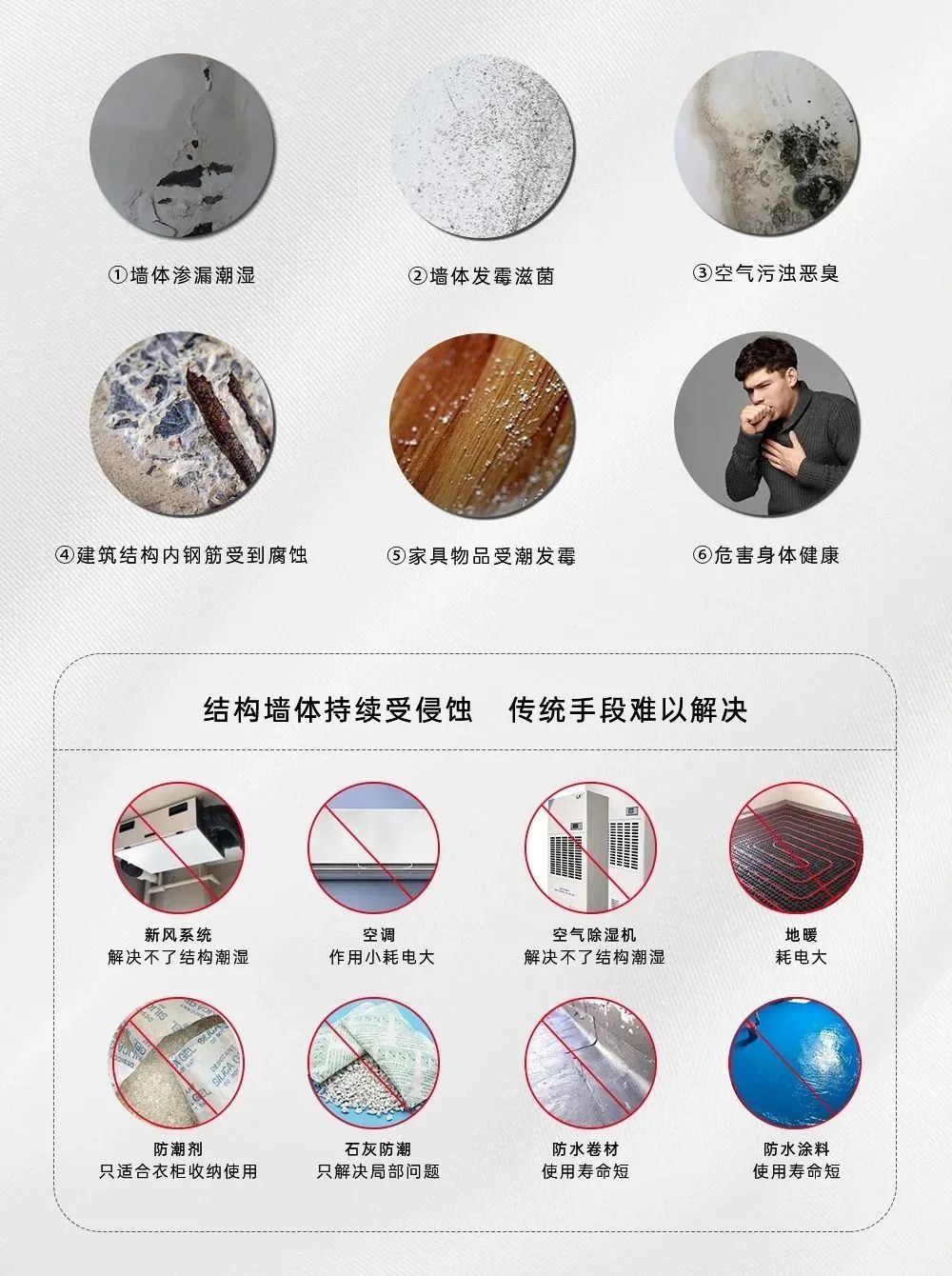 Tiansen's patented technology directly hits the persistent problem of ...