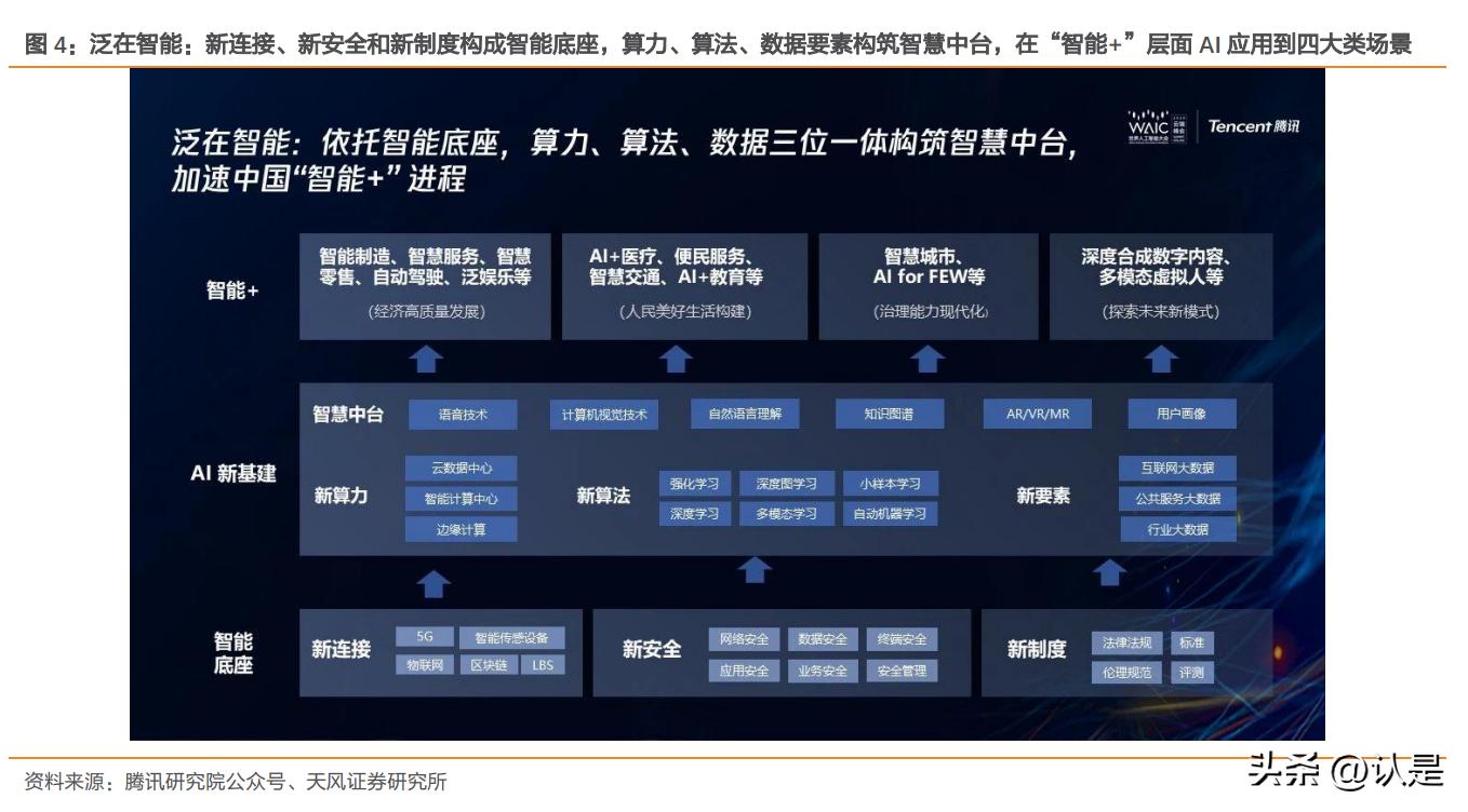 Tencent Holdings Research Report: Tencent AI Strategy, Layout, Large Model and Application ...
