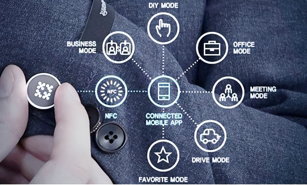 Smart Textiles: How They Are Playing a Major Role in a Variety of ...