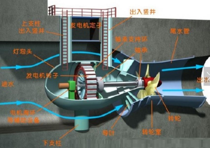 Consecutively won six world firsts, how strong is the Baihetan ...