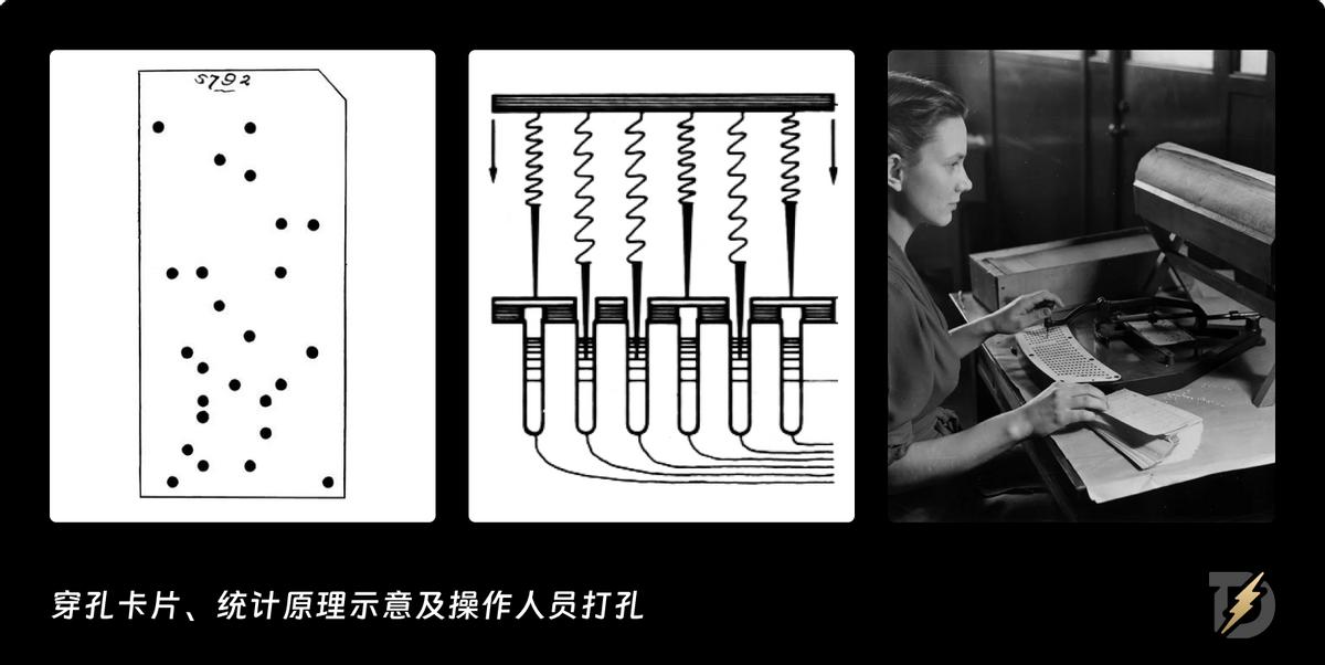 The Beginning of Human-Computer Interaction: Punched Cards - iNEWS