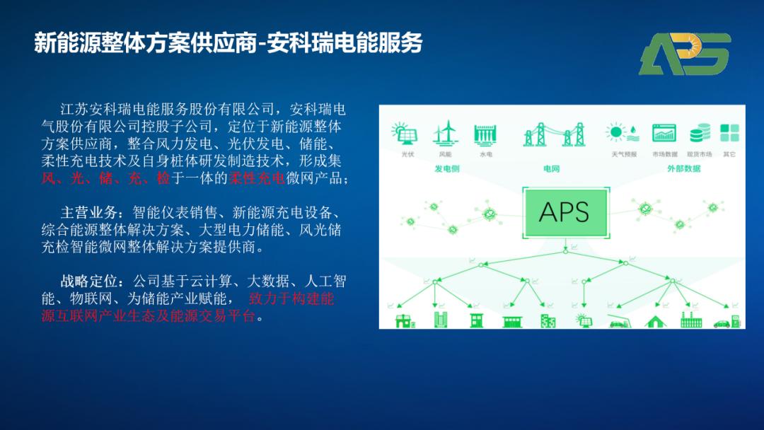 Smart interconnection, orderly charging - multi-scenario charging - iNEWS