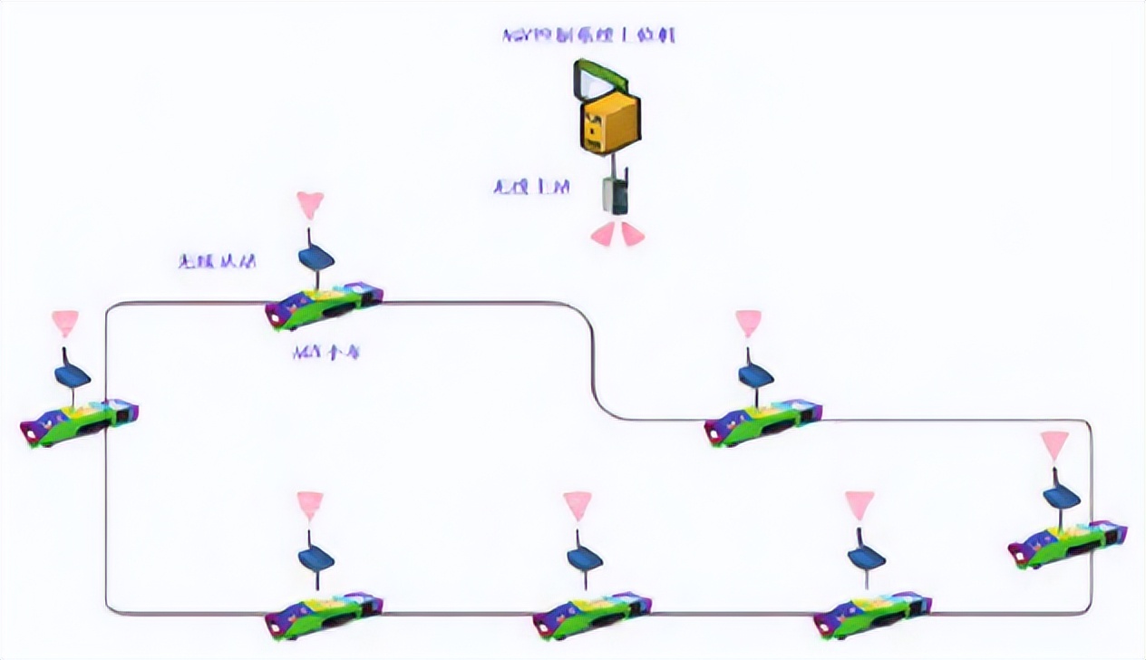 Assembly application of heavy-duty AGV commercial vehicles based on ...