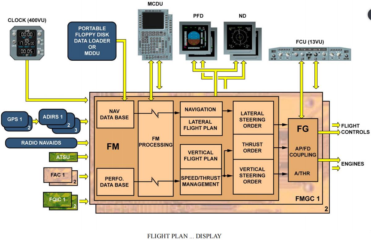 Flight Plan Overview - iNEWS
