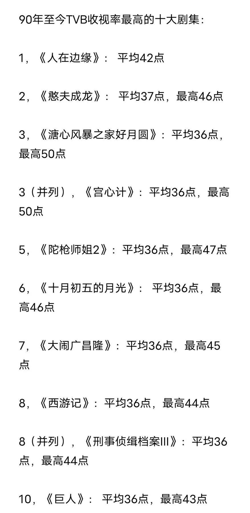 TVB's top ten TVB dramas with the highest ratings: Liming's work Fault No. 1, Charmaine Sheh's ...