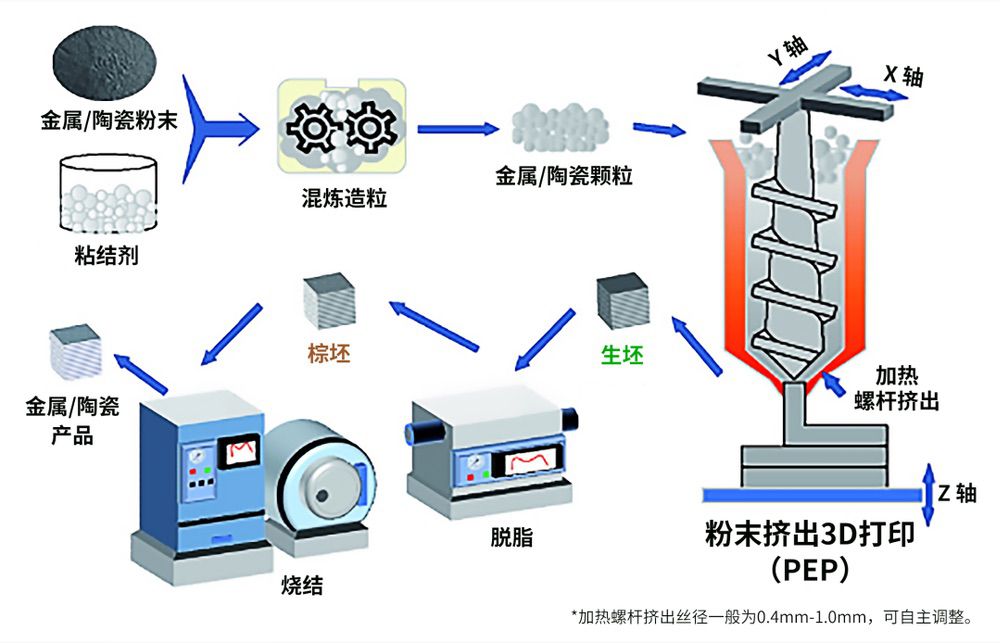 3D printing materials have made breakthroughs, and Shenghua 3D has ...