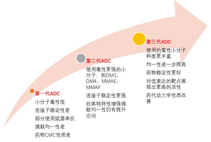 Talking about the development momentum of ADC drugs - iNEWS