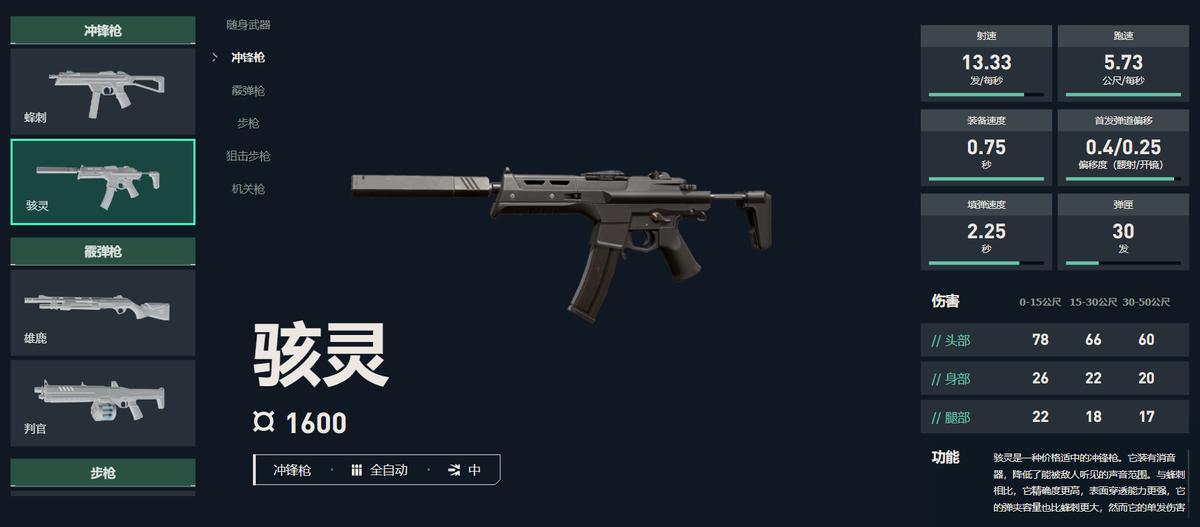 Fearless Contract: Xiaochaomeng and Huya Simei fought against Valorant ...