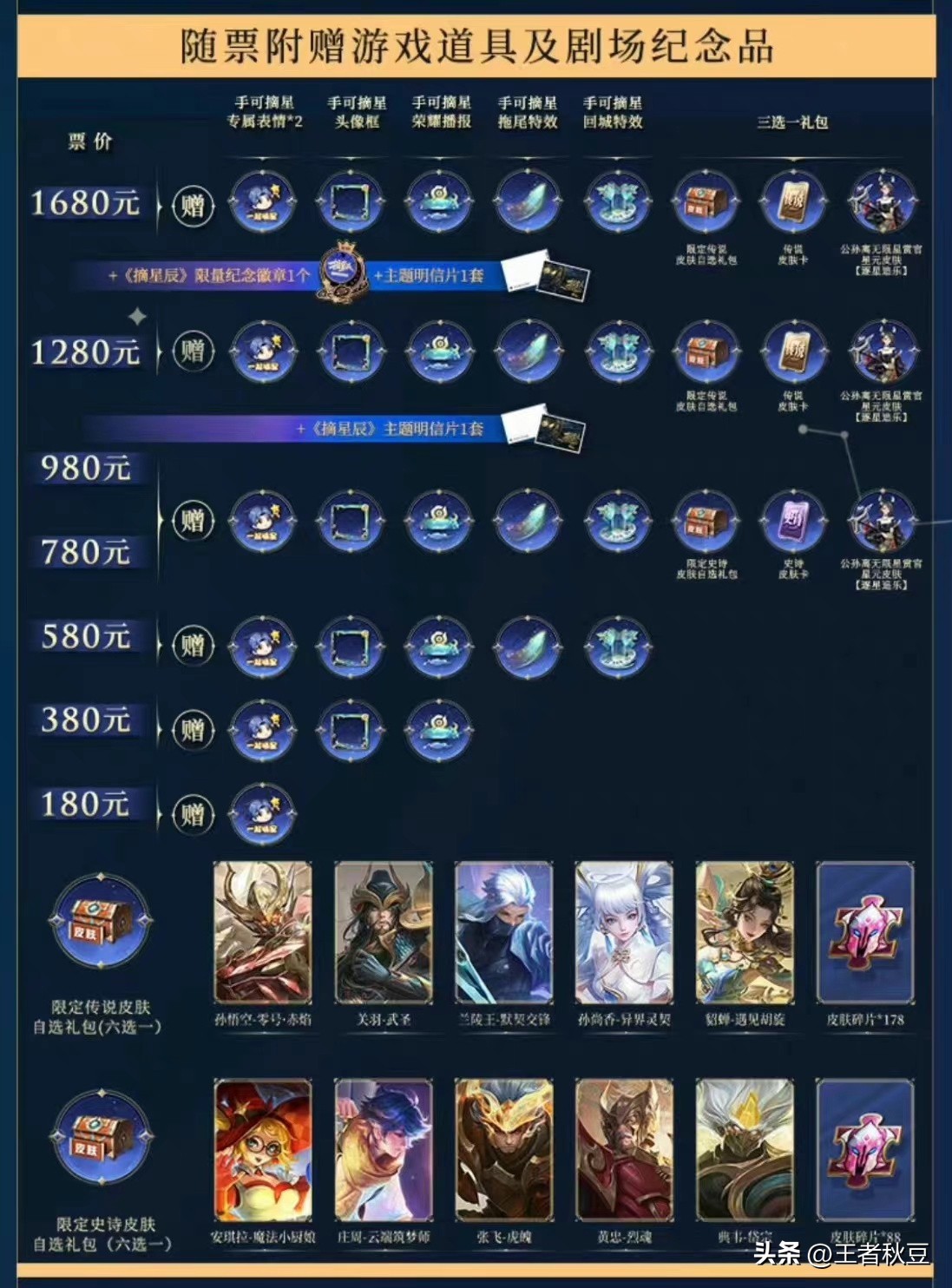 King of Glory: Update 10.20, Zhaojun's new skin is online, and 10 ...