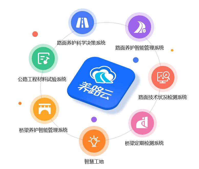 Smart road maintenance software, Xiuchuan Technology "Road Maintenance ...