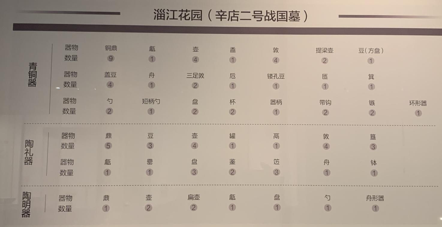 2023 Study Tour: Warring States Tomb in Linzi, the Capital of Qi State ...